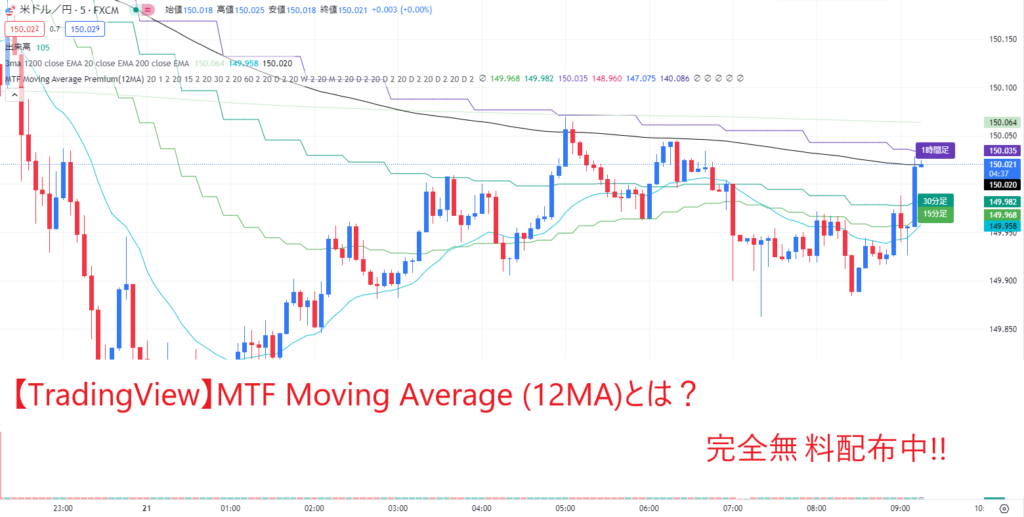 【TradingView】MTF Moving Average (12MA)とは | MoreAndMore Info