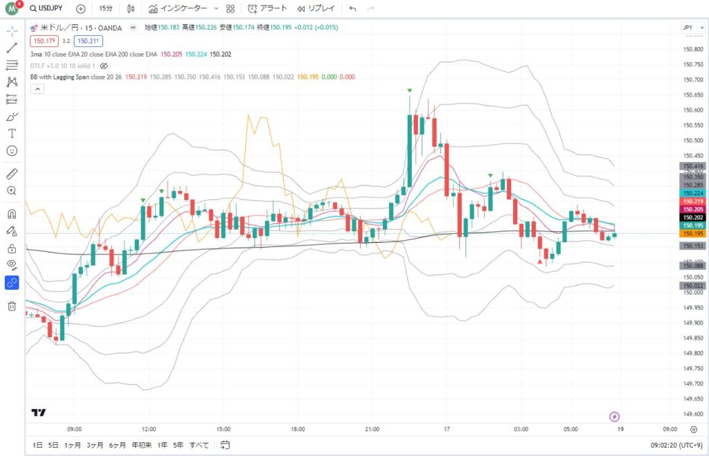 TradingViewインジケーター最強おすすめ18選【無料】 | MoreAndMore Info