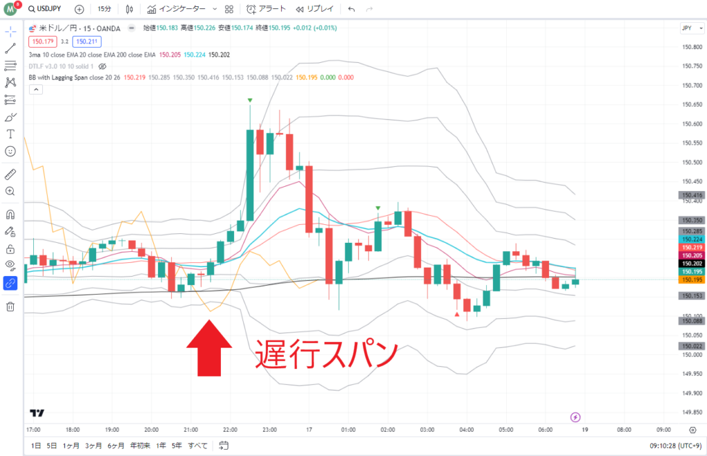 TradingViewインジケーター最強おすすめ18選【無料】 | MoreAndMore Info