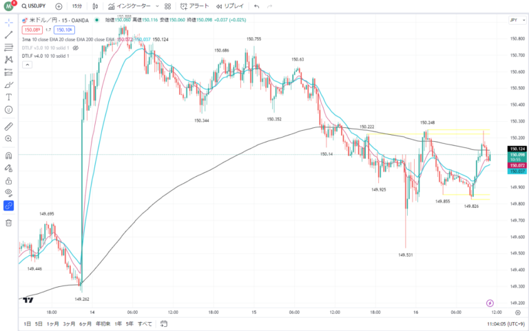 TradingViewインジケーター最強おすすめ19選【無料】 | MoreAndMore Info