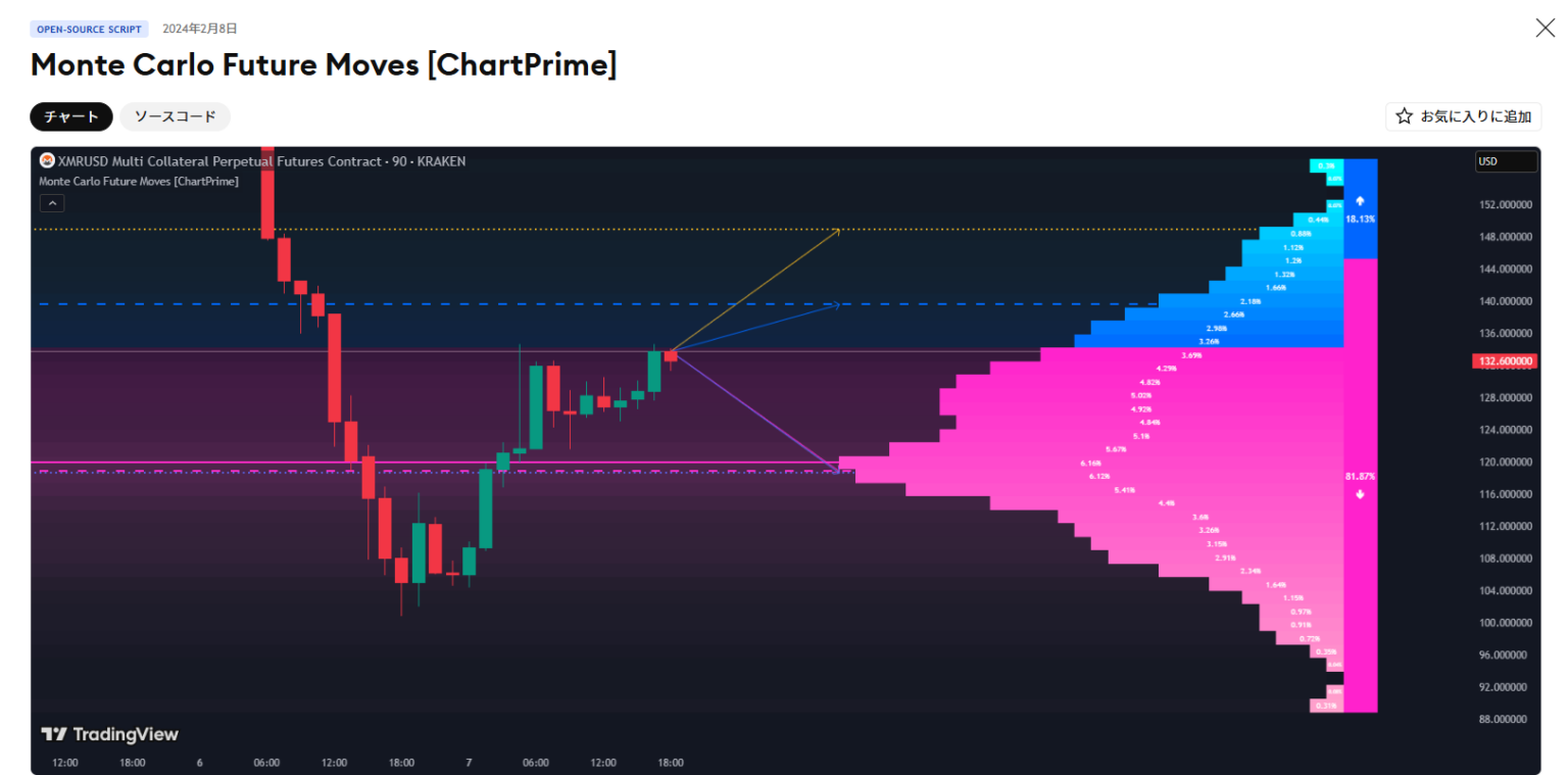 【FX】AIが値動きを予測するおすすめのインジケーター8選 | MoreAndMore Info